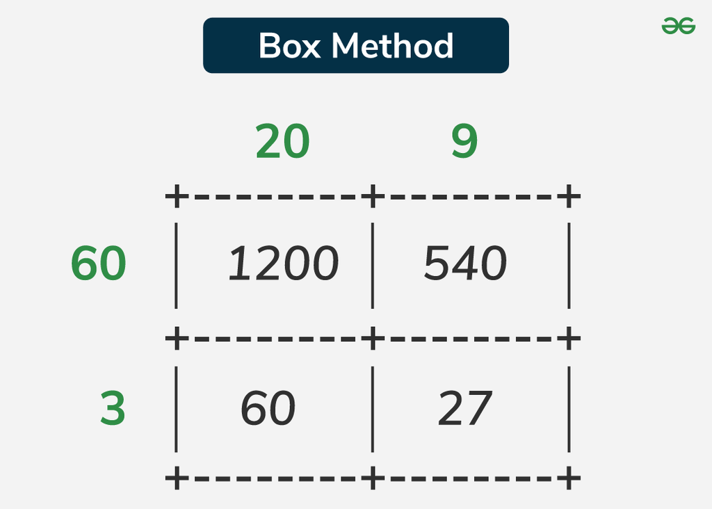 How to Teach Multiplication with 2 Digit Numbers - GeeksforGeeks