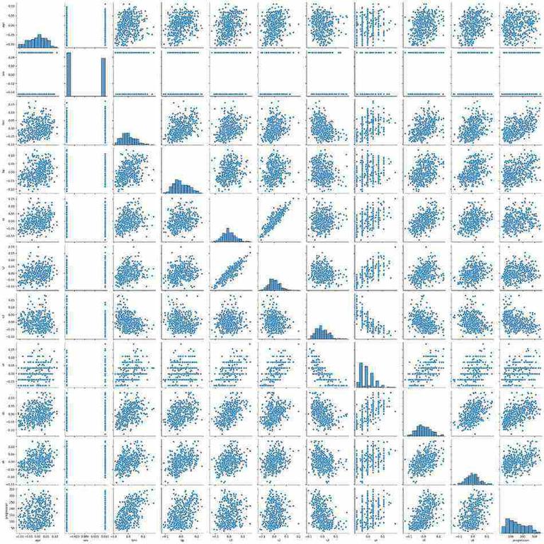 Top Inbuilt DataSets in Scikit-Learn Library - GeeksforGeeks