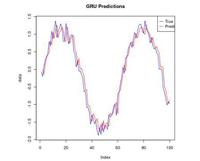 What is GRU in R - GeeksforGeeks