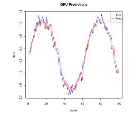 What is GRU in R - GeeksforGeeks