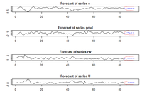 Vector Autoregressive Model (VAR) Using R - GeeksforGeeks