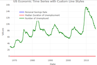 How to Plot Multiple Series/Lines in a Time Series Using Plotly in R ...