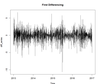 Time Series Data Transformation Using R - GeeksforGeeks