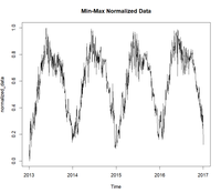 Time Series Data Transformation Using R - GeeksforGeeks