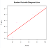 How to Add a Diagonal Line to a Plot Using R - GeeksforGeeks