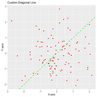 How to Add a Diagonal Line to a Plot Using R - GeeksforGeeks
