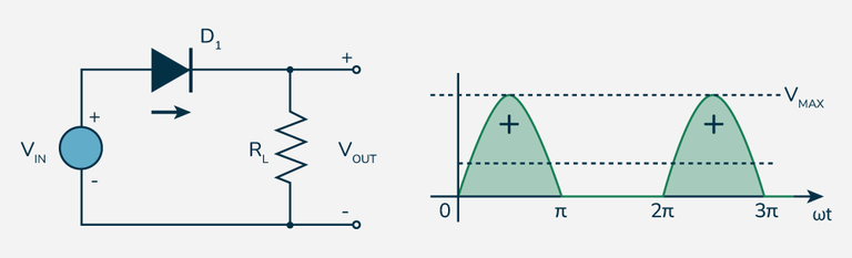 Types of Rectifier - GeeksforGeeks
