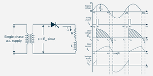 Types of Rectifier - GeeksforGeeks