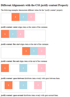 Difference Between Justify-Content and Align-Items In CSS - GeeksforGeeks