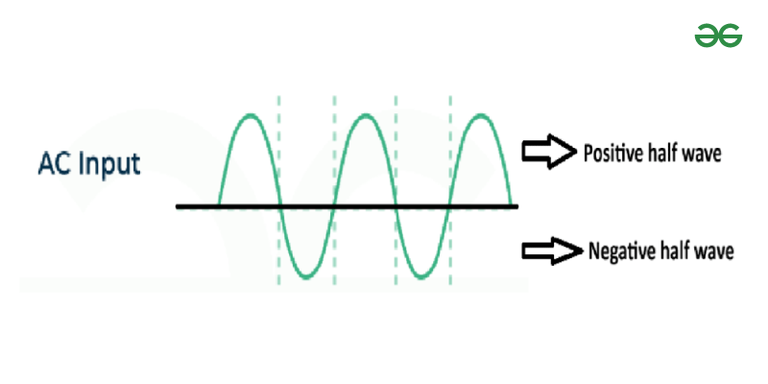 Types of Rectifier - GeeksforGeeks
