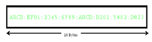 CBSE Class 12th Computer Science Unit 2 Notes: Computer Networks ...