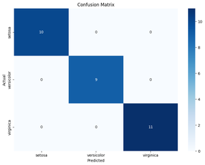 Automated Testing in Machine Learning Projects - GeeksforGeeks