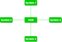 CBSE Class 12th Computer Science Unit 2 Notes: Computer Networks ...