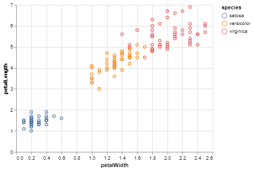 How to Remove the Altair Y-Axis: A Comprehensive Guide - GeeksforGeeks