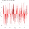 Natural Disaster Prediction in R - GeeksforGeeks