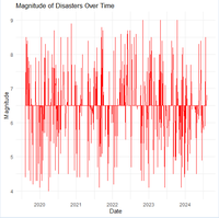 Natural Disaster Prediction in R - GeeksforGeeks