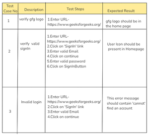 Hybrid Framework in Selenium - GeeksforGeeks