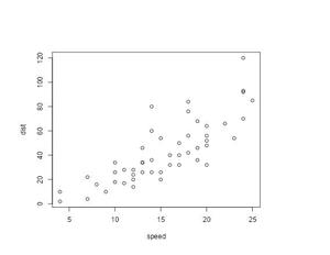 Centering a Plot within a fluidRow in Shiny - GeeksforGeeks