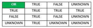 CBSE Class 12th Computer Science Unit 3 Notes: Database Management ...