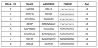 CBSE Class 12th Computer Science Unit 3 Notes: Database Management ...