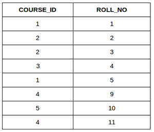 CBSE Class 12th Computer Science Unit 3 Notes: Database Management ...