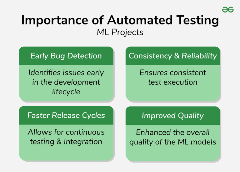 Automated Testing in Machine Learning Projects - GeeksforGeeks