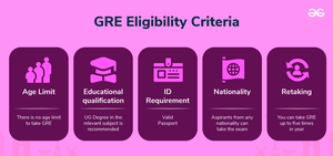 GRE Eligibility Criteria 2024 - GeeksforGeeks