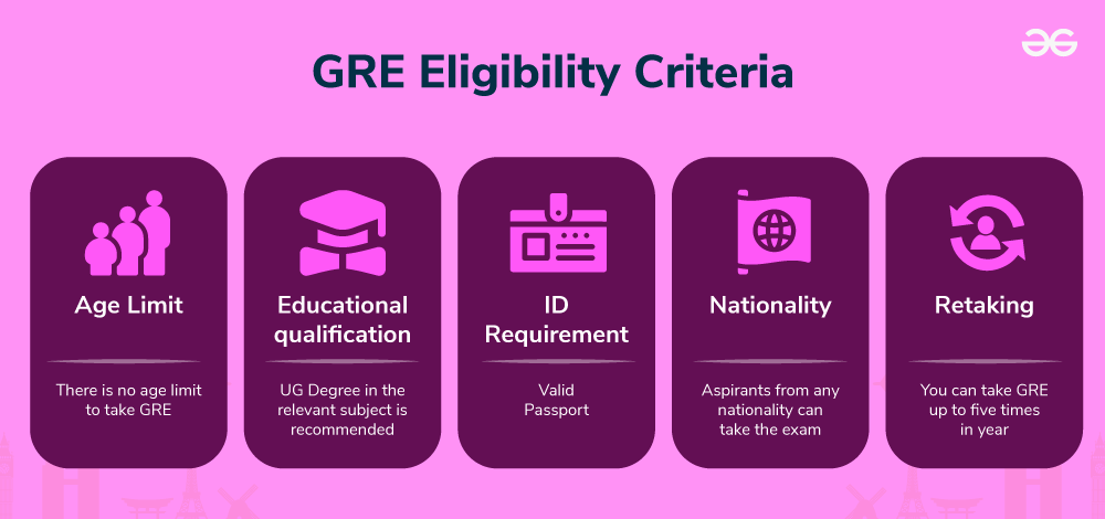 GRE Eligibility Criteria 2024 - GeeksforGeeks