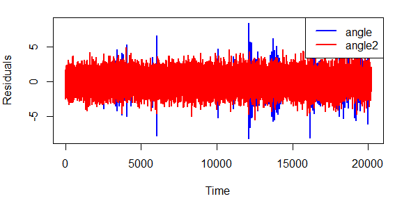 Multivariate Time Series Modelling in R - GeeksforGeeks