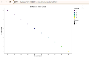 Sharing and Publishing Visualizations with Altair - GeeksforGeeks