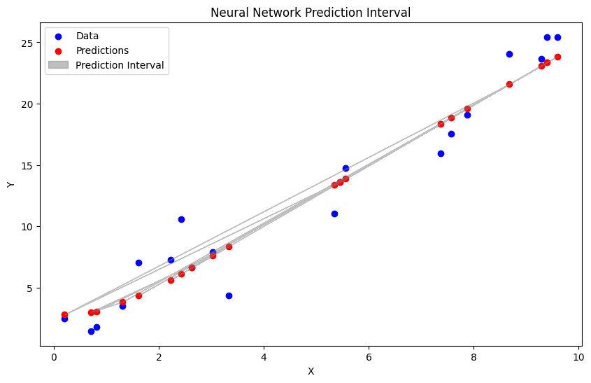 Prediction Intervals for Machine Learning - GeeksforGeeks