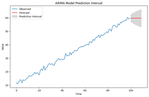 Prediction Intervals for Machine Learning - GeeksforGeeks