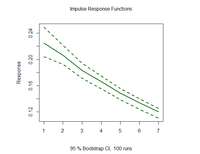 Multivariate Time Series Modelling in R - GeeksforGeeks