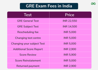 GRE Exam Fees in India 2024 - GeeksforGeeks