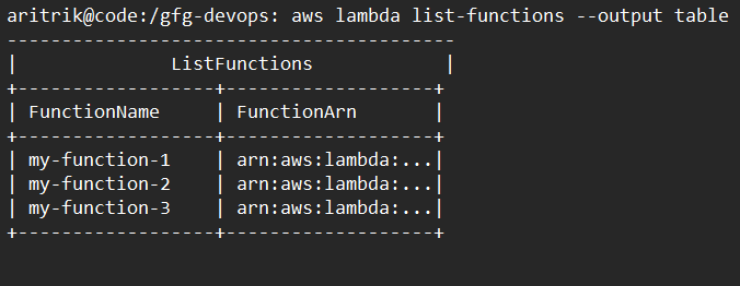 Monitoring And Troubleshooting Serverless Applications Geeksforgeeks