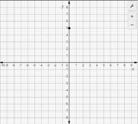 Plotting Points on the Cartesian Plane Practice Questions - GeeksforGeeks