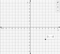 Plotting Points on the Cartesian Plane Practice Questions - GeeksforGeeks