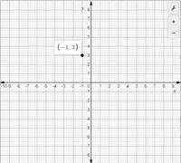 Plotting Points on the Cartesian Plane Practice Questions - GeeksforGeeks
