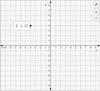 Plotting Points on the Cartesian Plane Practice Questions - GeeksforGeeks