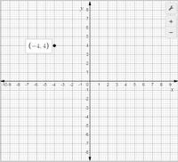 Plotting Points on the Cartesian Plane Practice Questions - GeeksforGeeks