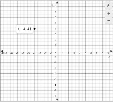 Plotting Points on the Cartesian Plane Practice Questions - GeeksforGeeks