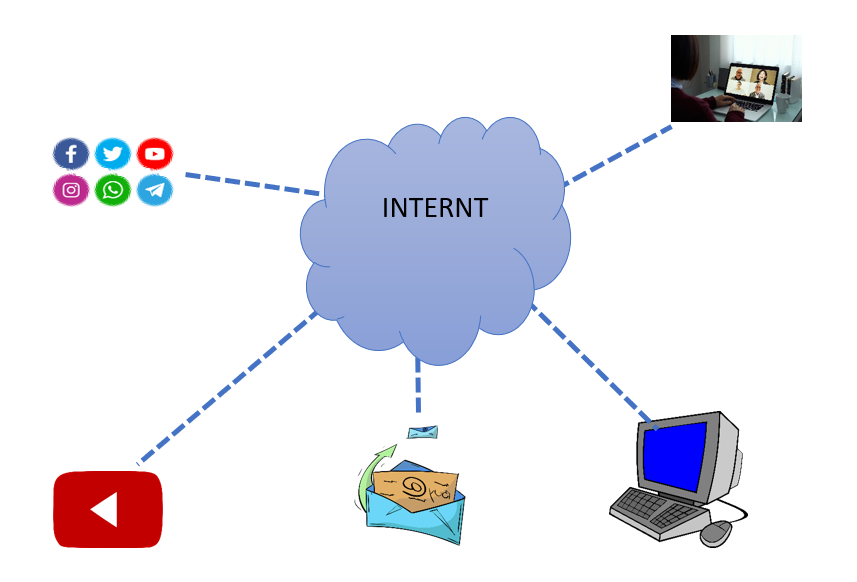 What’s difference between The Internet and The Web ? - GeeksforGeeks