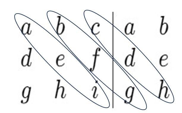 Trick to calculate determinant of a 3x3 matrix - GeeksforGeeks