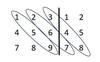Trick to calculate determinant of a 3x3 matrix - GeeksforGeeks