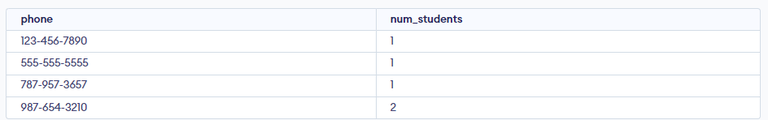 SQL Query to Count the Number of Rows in a Table - GeeksforGeeks