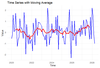 Add Moving Average Plot to Time Series Plot in R - GeeksforGeeks