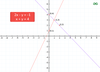 Solve Systems of Linear Equations by Graphing - GeeksforGeeks