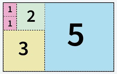 Paper Cut into Minimum Number of Squares - GeeksforGeeks