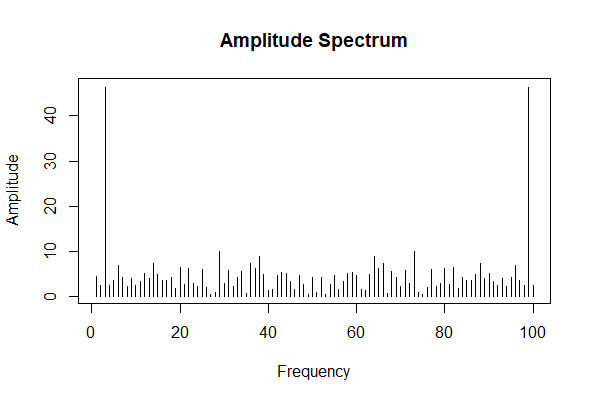 Package e1071 in R - GeeksforGeeks