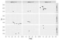 Changing facet label to math formula in ggplot2 - GeeksforGeeks
